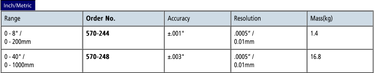 Digimatic Height Gage