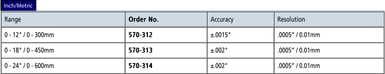 Digimatic Height Gage