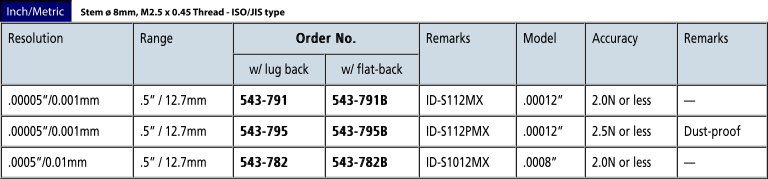 Digimatic Indicator