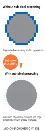 Why Precision Matters: The Role of Sub-Pixel Processing in High ...