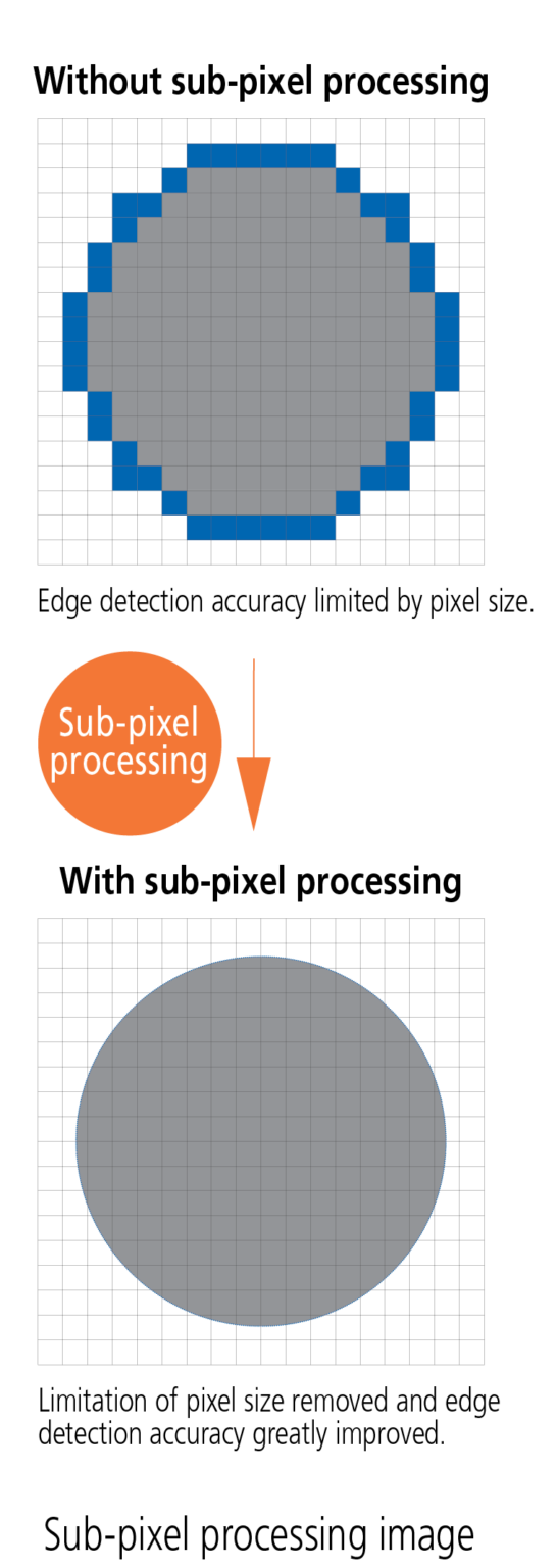 Why Precision Matters: The Role of Sub-Pixel Processing in High ...
