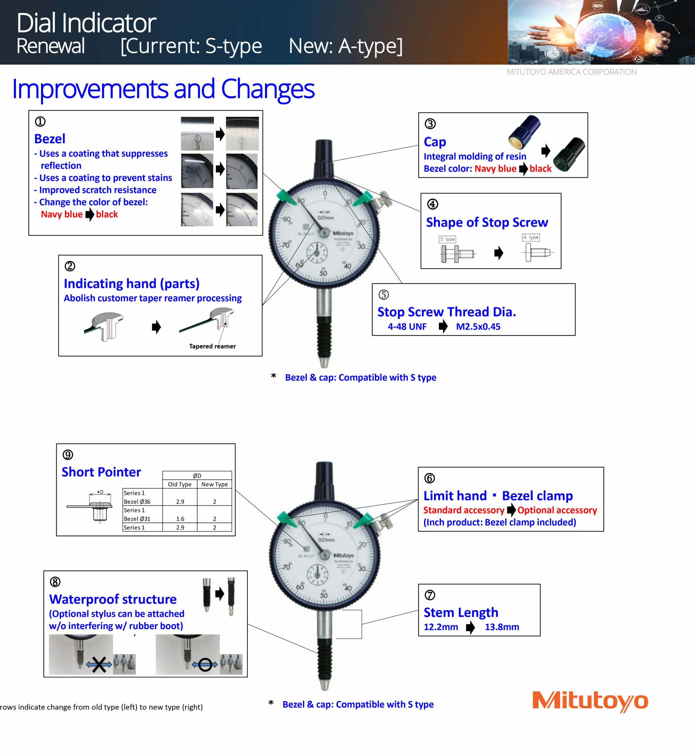 Update to Mitutoyo Dial Indicators - Mitutoyo