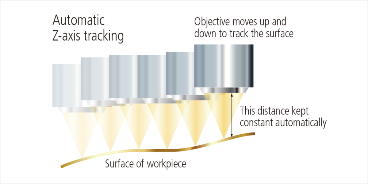Quick Vision Apex Generation E - Mitutoyo