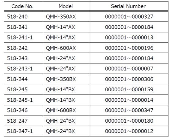 Notification of firmware defect on QM-Height - Mitutoyo