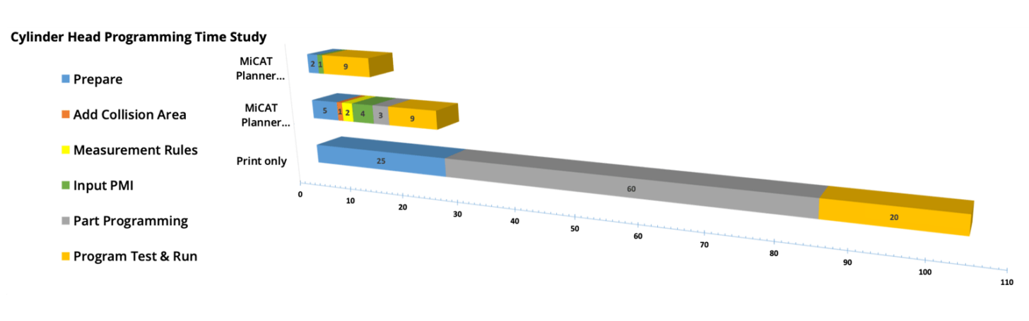 MiCAT Planner | Mitutoyo CNC CMM | Mitutoyo