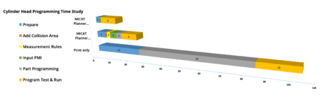 MiCAT Planner | Mitutoyo CNC CMM | Mitutoyo